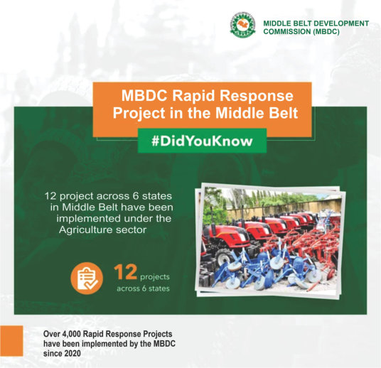 Middle Belt Development Commission